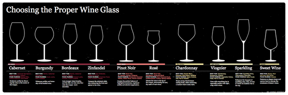 red wine types chart